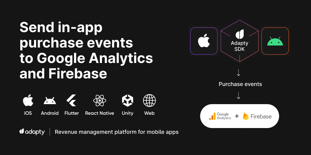 Google Analytics Integration for Firebase Purchase Events Tracking