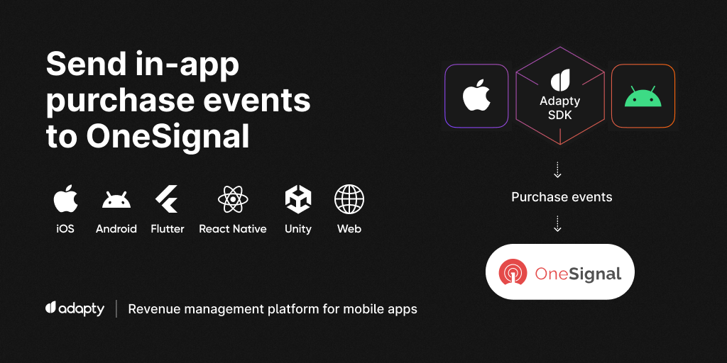 OneSignal Integration: Target Push Notifications Based on Subscriptions Events