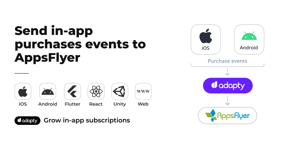 Appsflyer SDK Integration, Appsflyer revenue and subscriptions tracking ...