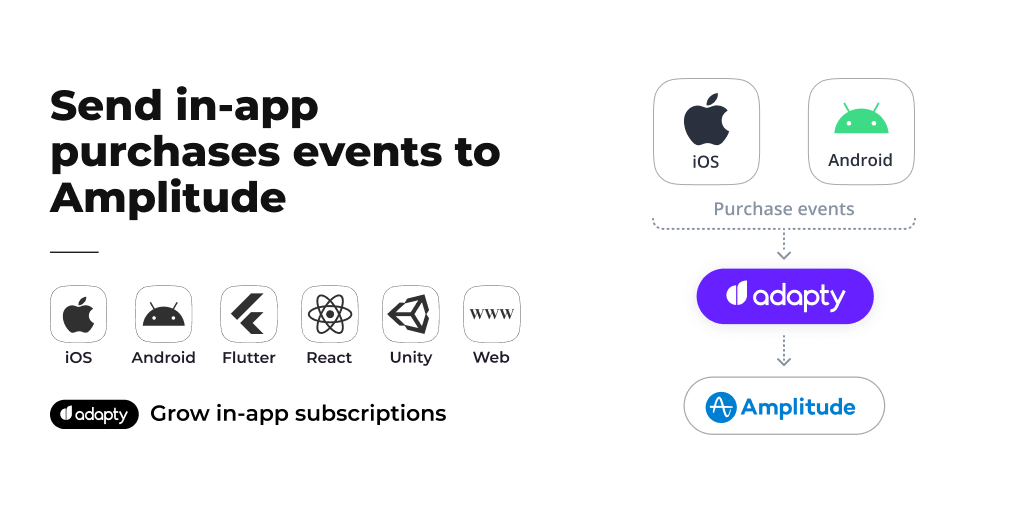 Amplitude SDK Integration: Amplitude subscriptions, renewals, trials ...