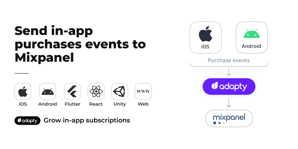 Mixpanel SDK Integration, Mixpanel revenue and subscriptions tracking — Adapty.io