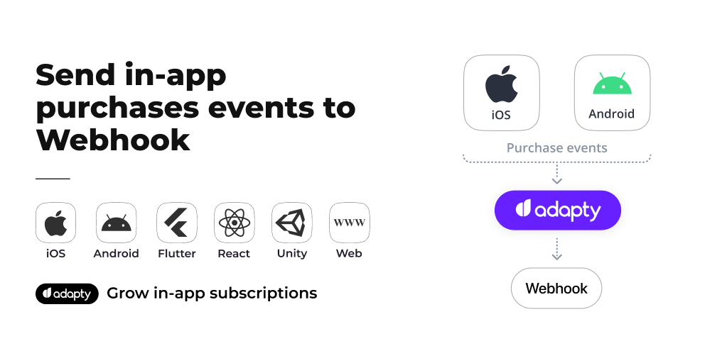 Webhook Integration Solutions, iOS and Android webhooks — Adapty.io