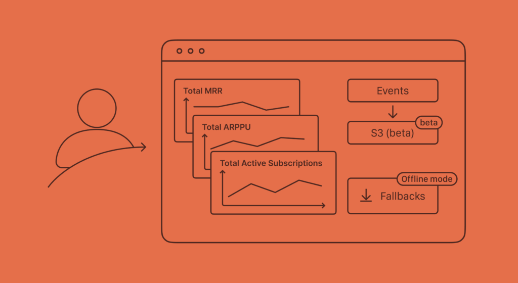 Android Ui Layouts And Views Types And Attributes Adapty Io