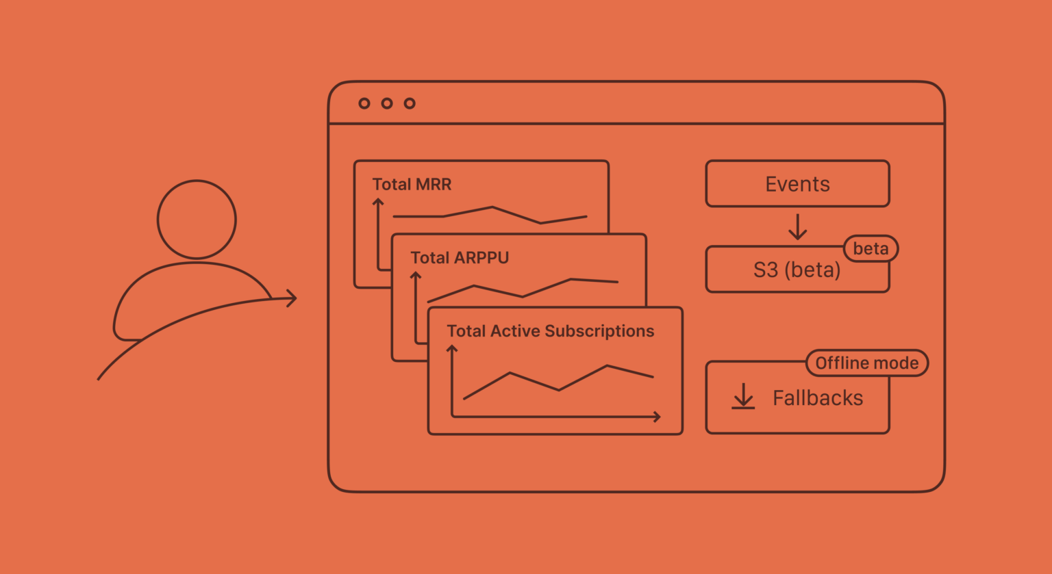 Android Ui Layouts And Views Types And Attributes —