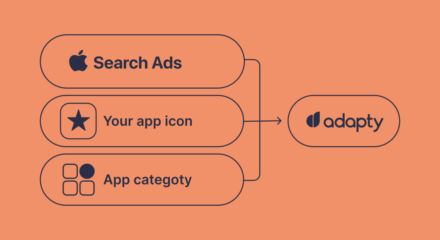 Custom Product Pages in App Store: How to Use Them