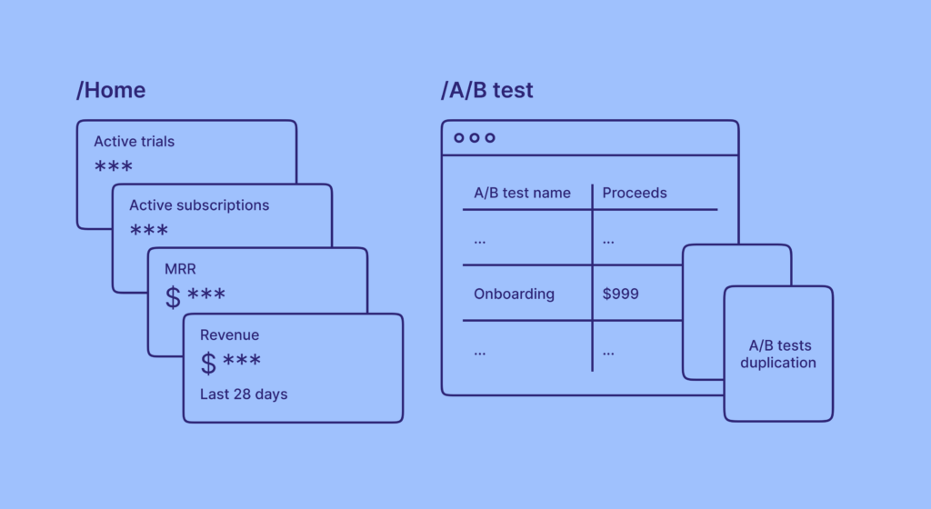 Custom Product Pages in App Store: How to Use Them
