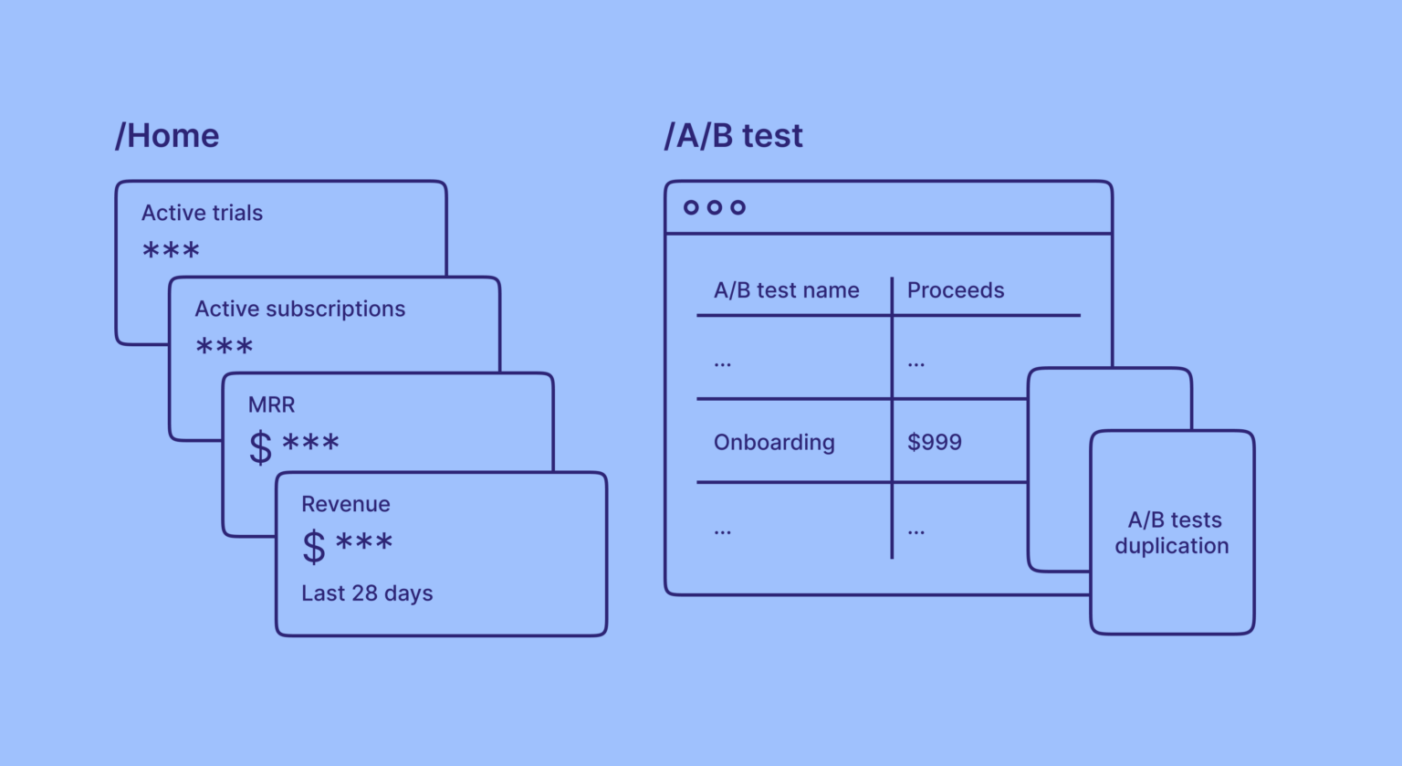Custom Product Pages in App Store: How to Use Them