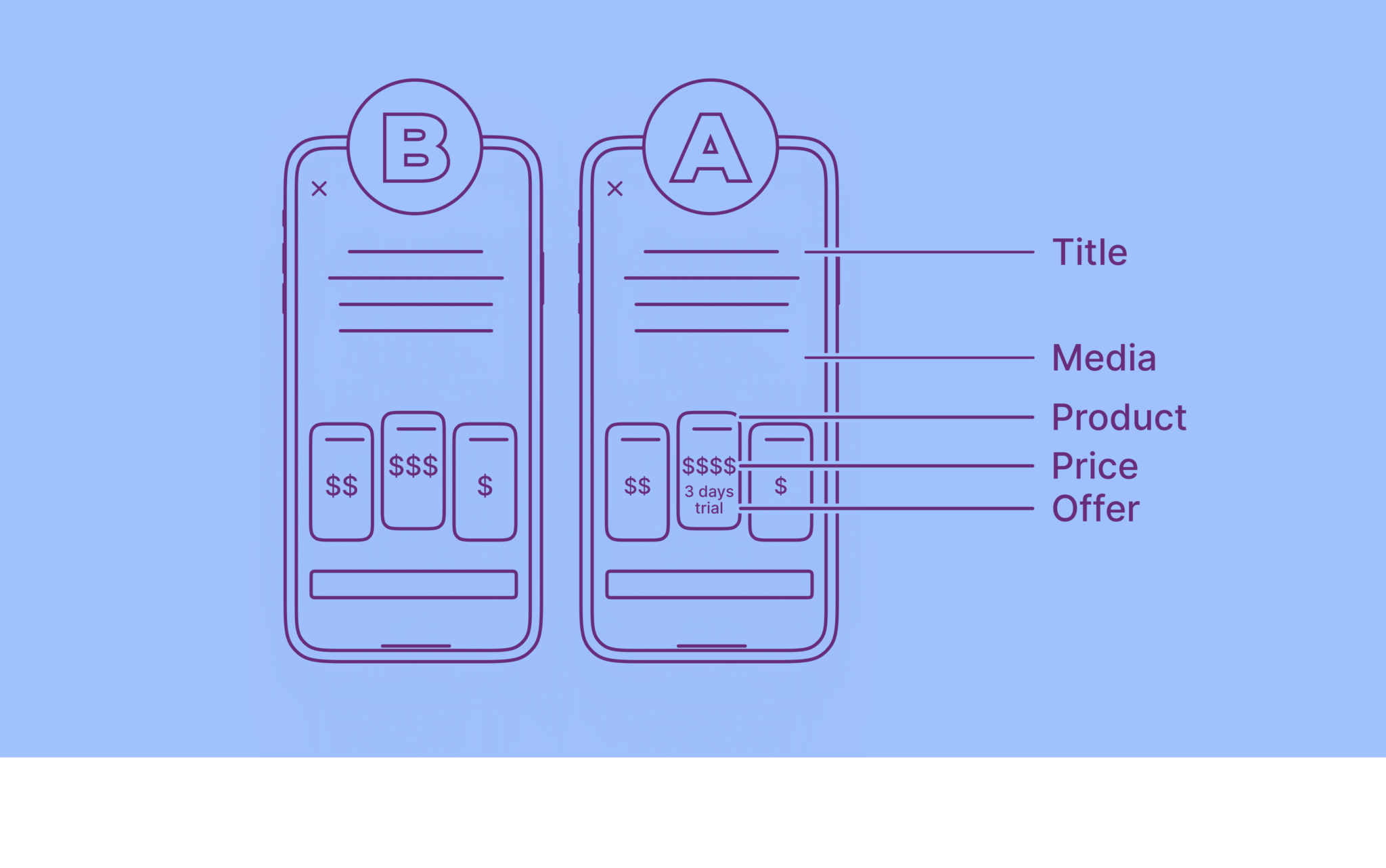 Top 14 Mobile App Development Frameworks In 2024