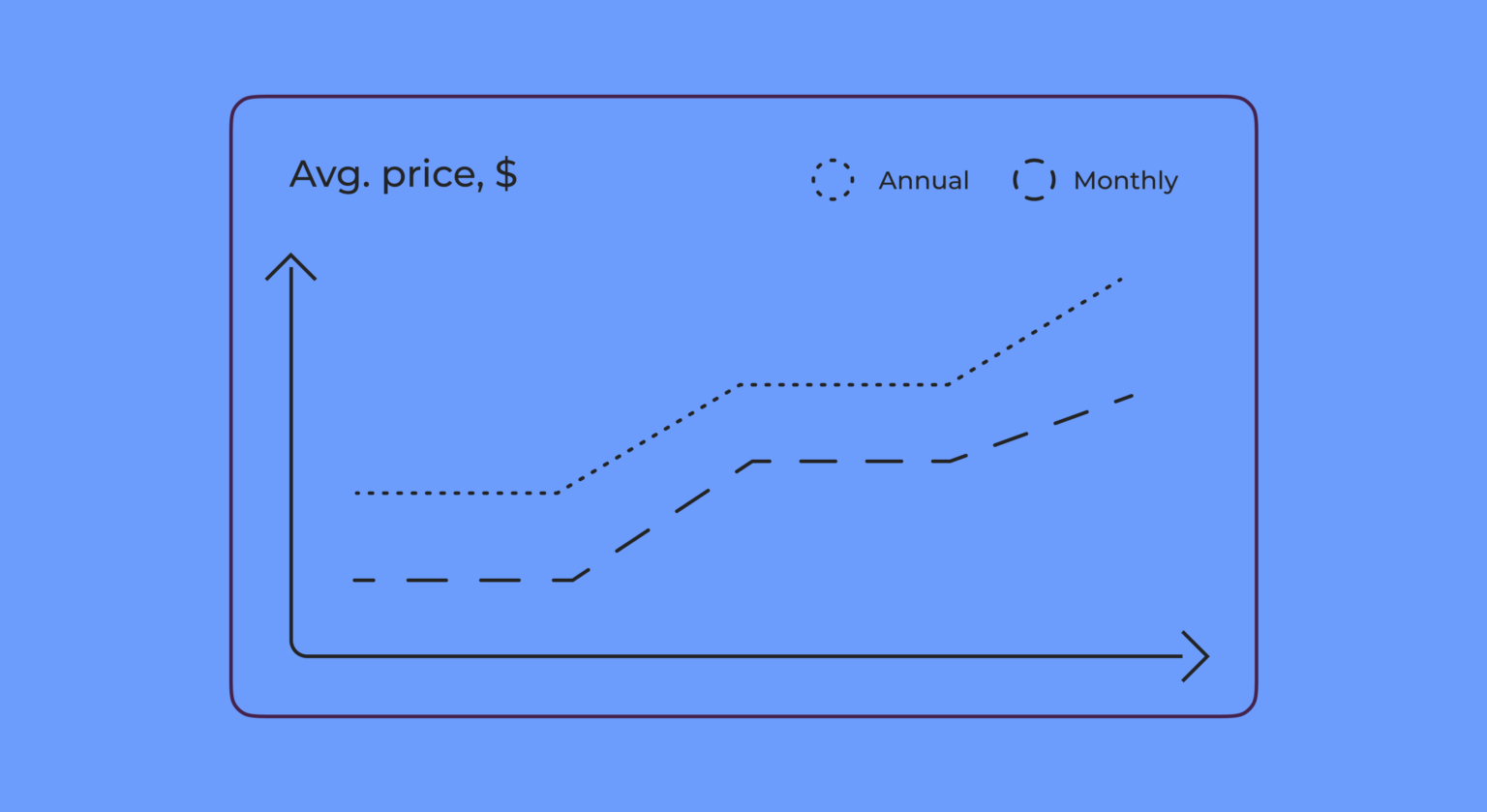 How to Design an App Icon: Best Practices for 2024