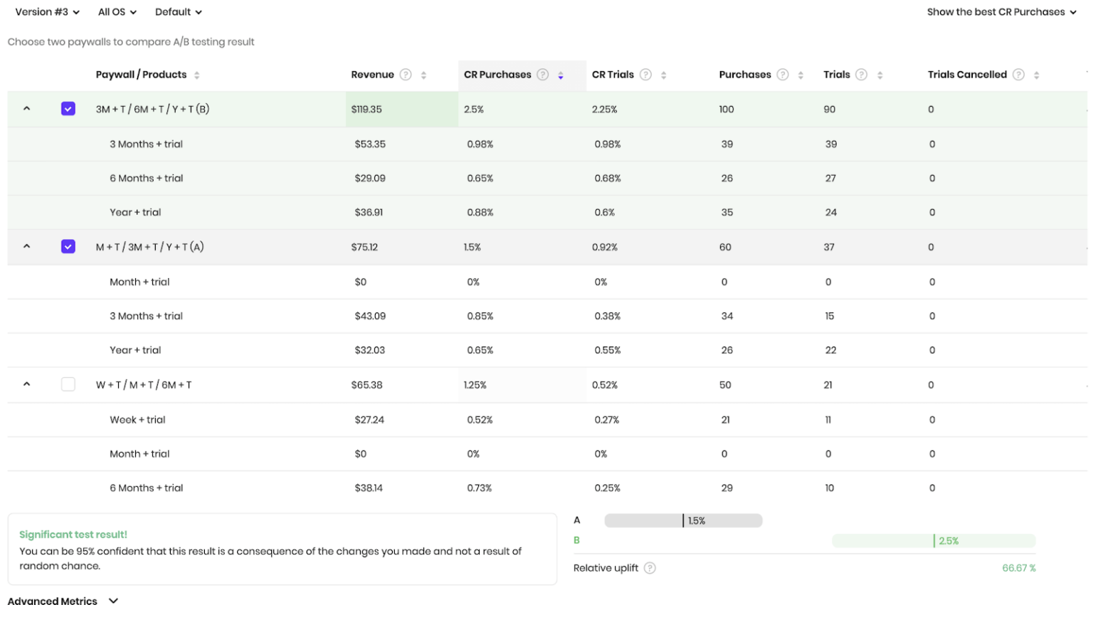 How to design a paywall for a mobile app - Adapty guide