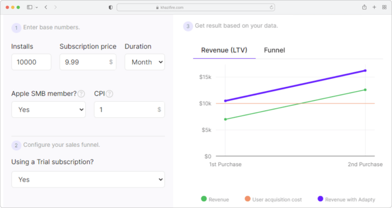 Unit economics of a subscription app and how to calculate it