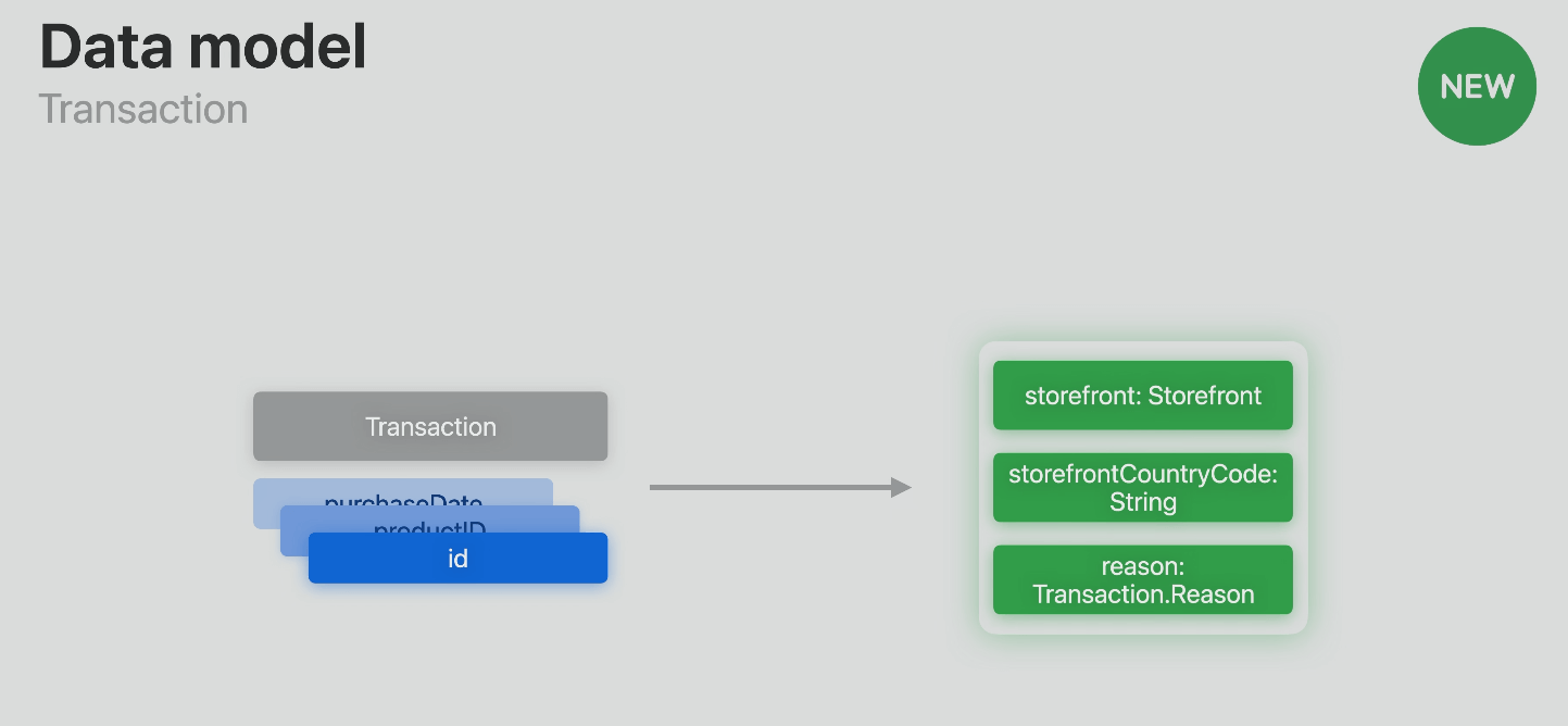 WWDC 23 updates for mobile subscriptions
