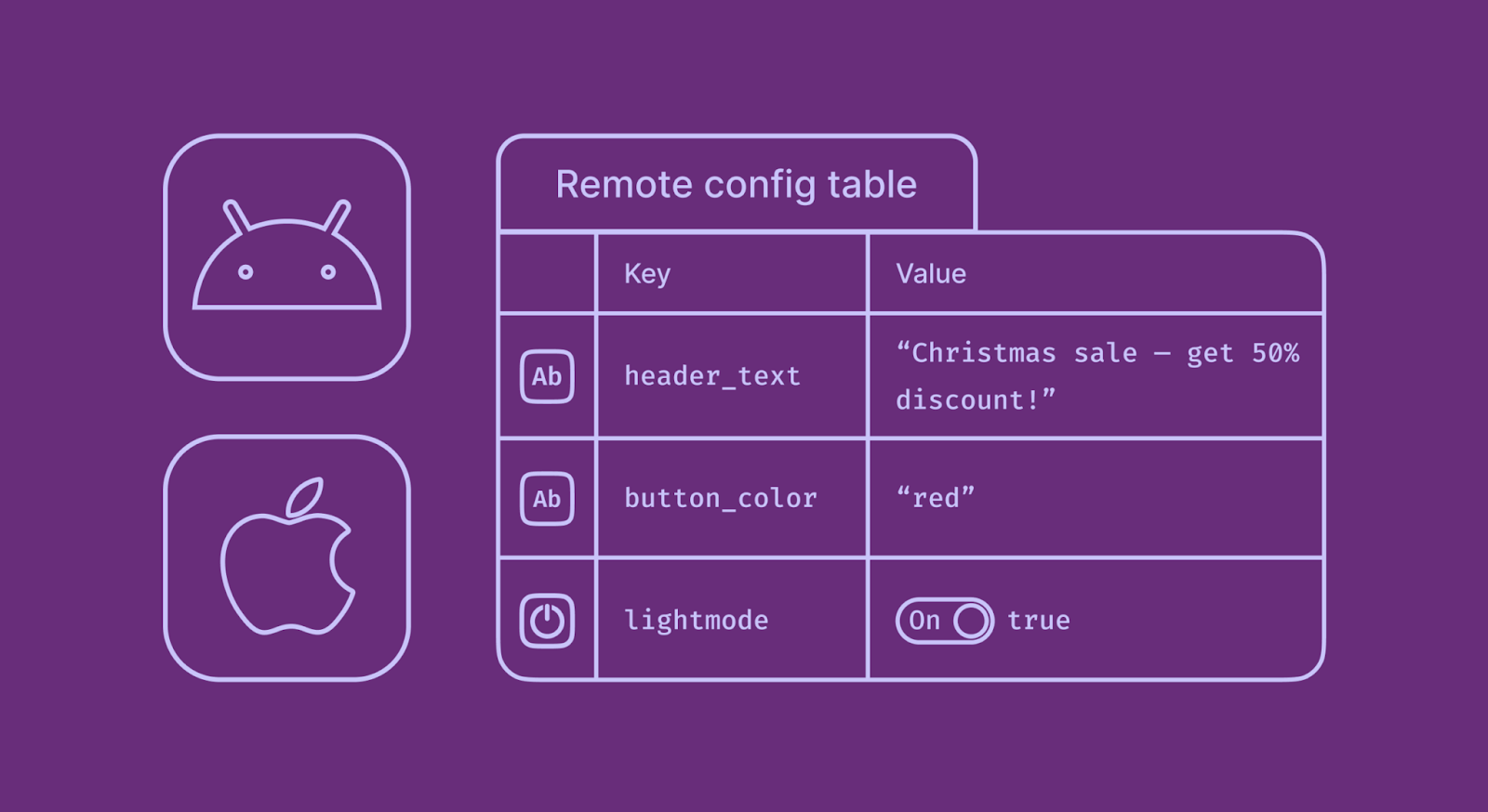 App Store Rejections And How To Avoid Them