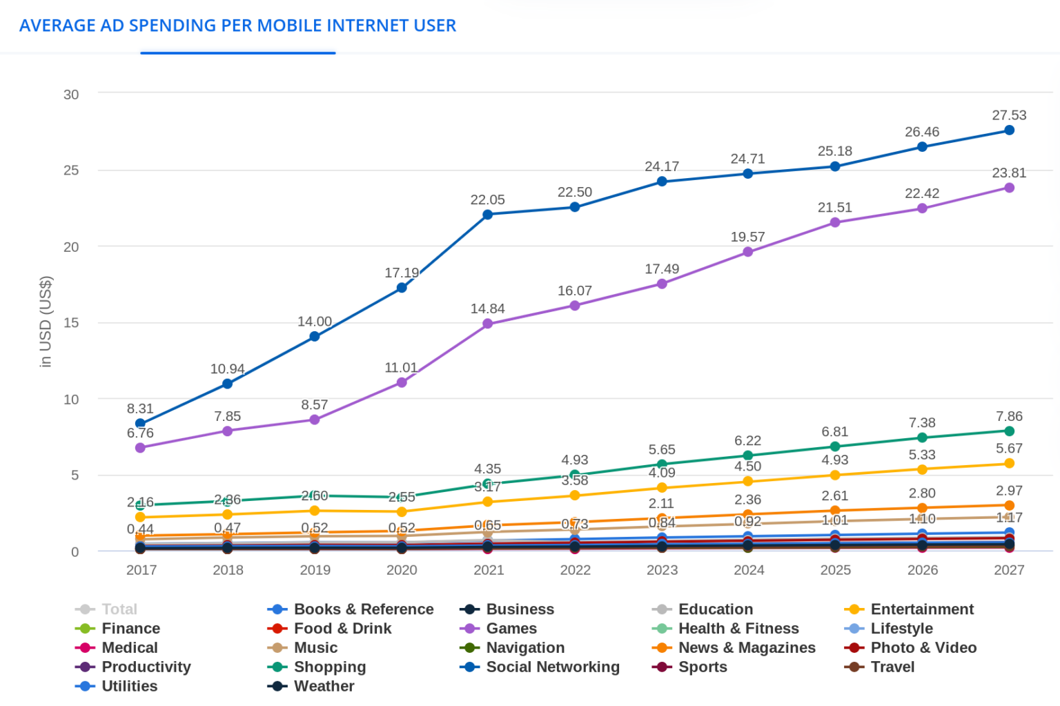 Mobile Advertising in 2025 - Guide To Mobile App Advertising