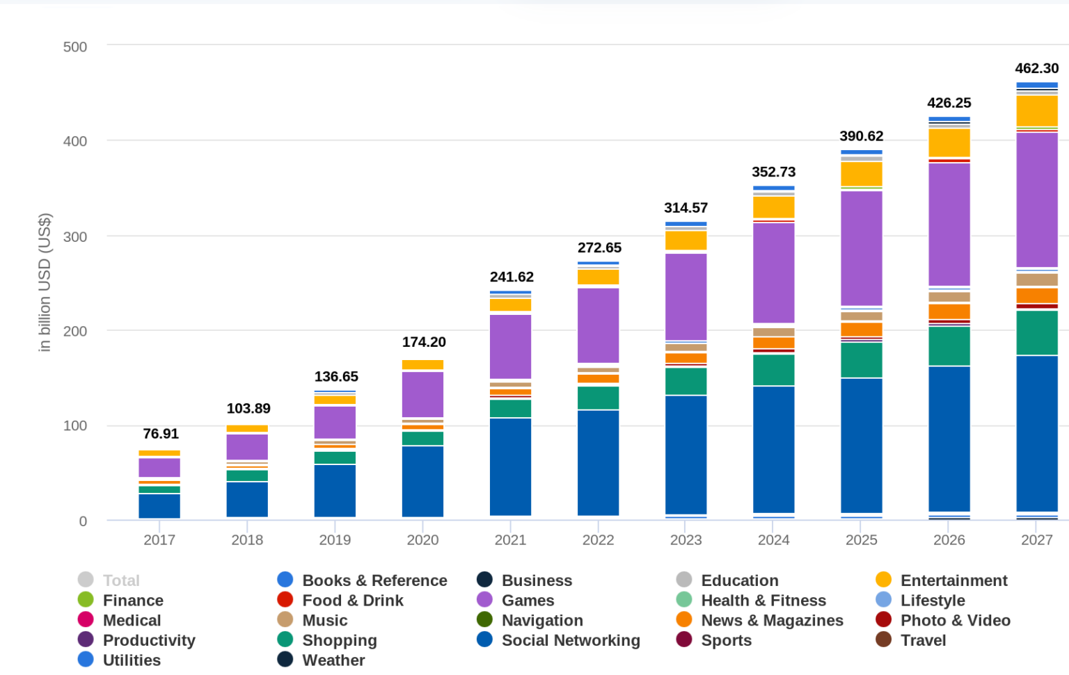 Mobile Advertising in 2025 - Guide To Mobile App Advertising
