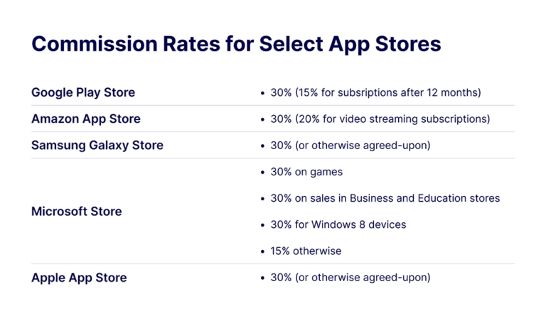How Much Can An App Make - Explanation of Revenue And VAT by Adapty