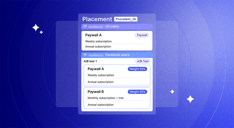 Android UI Layouts and Views: Types and Attributes — Adapty.io
