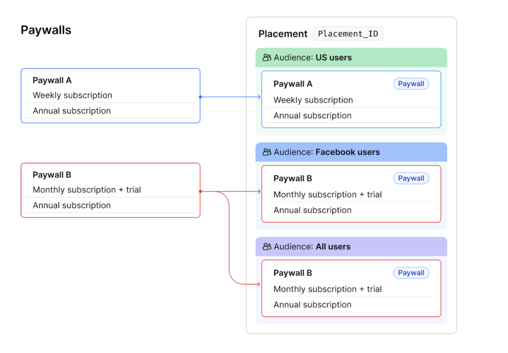 What's new in Adapty in July 2023