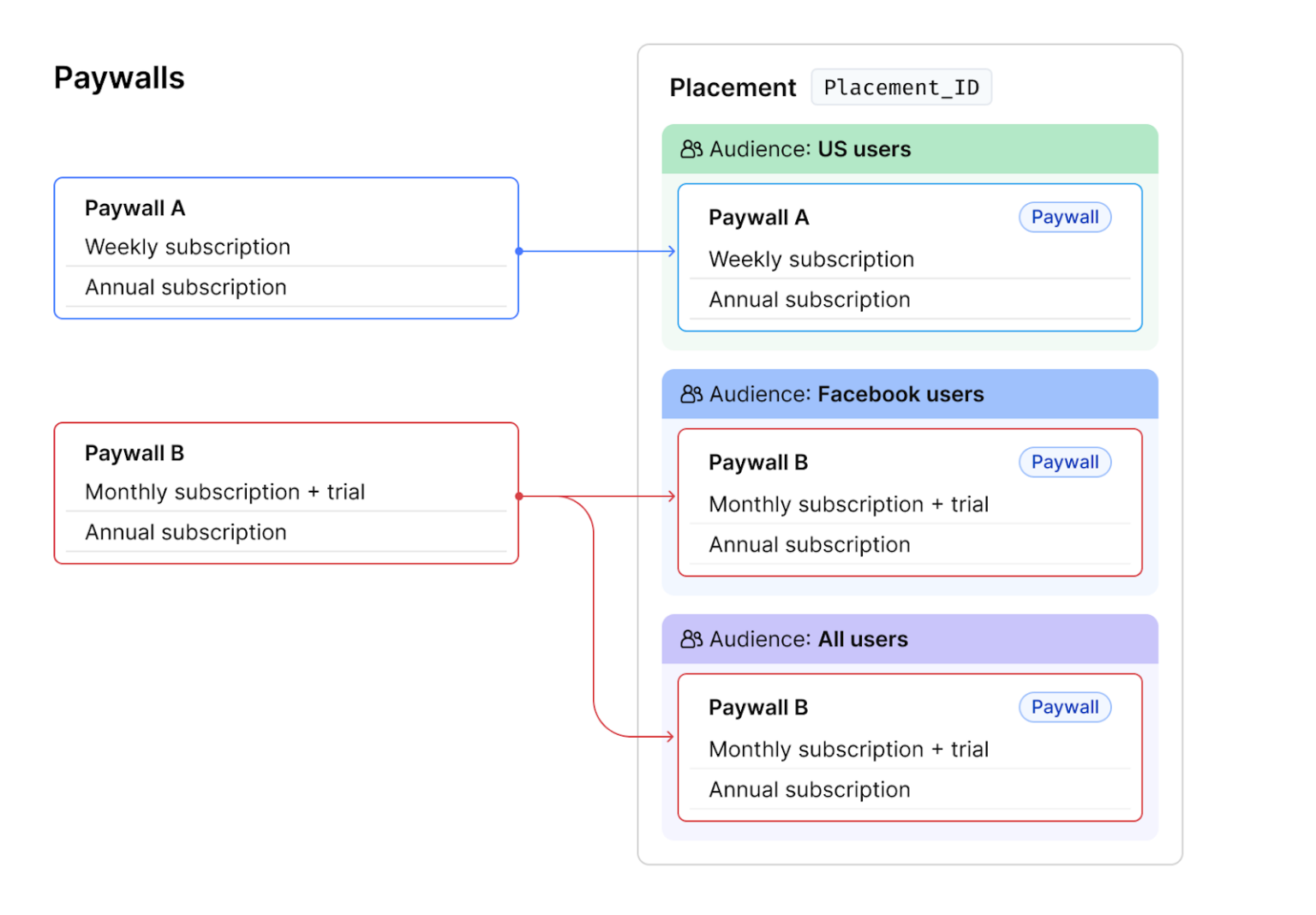 What's new in Adapty in July 2023