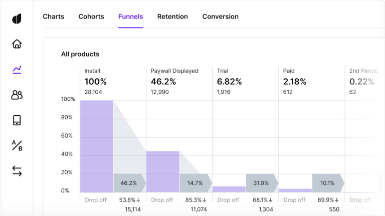 What is In-App Purchase (IAP)? Types of In App Purchases