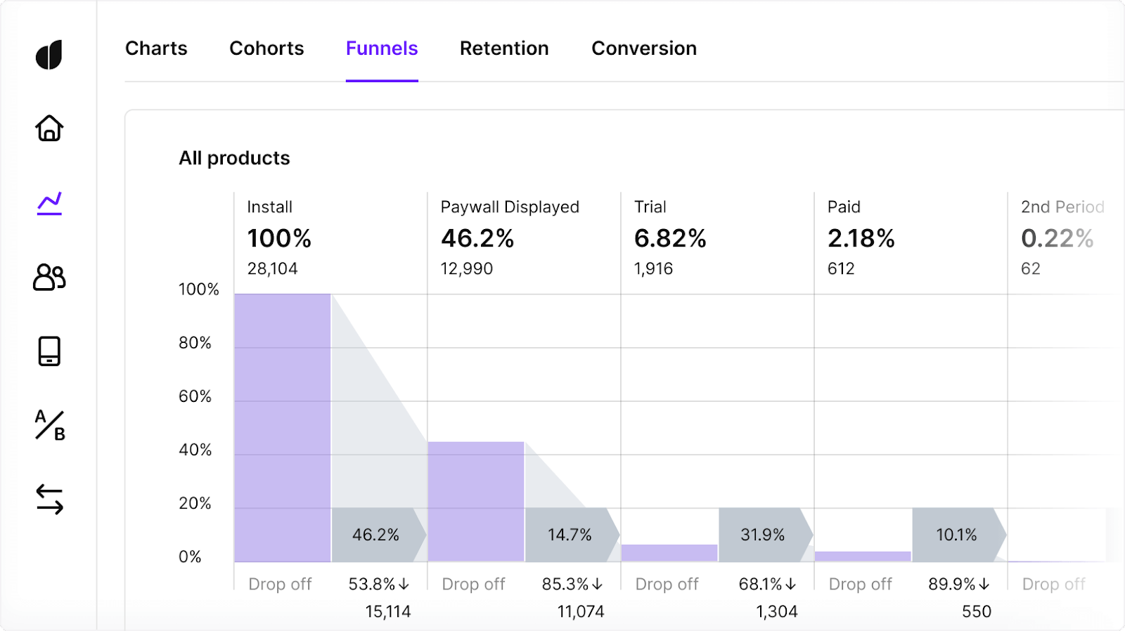 What is In-App Purchase (IAP)? Types of In App Purchases