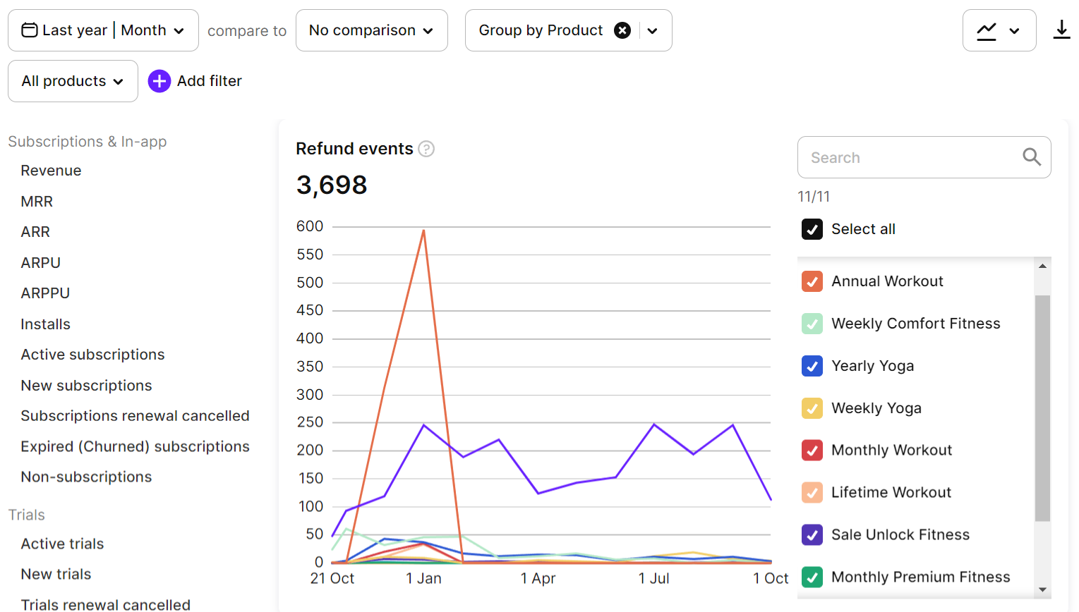 Refund Rate Metrics and Benchmarking - Adapty.io