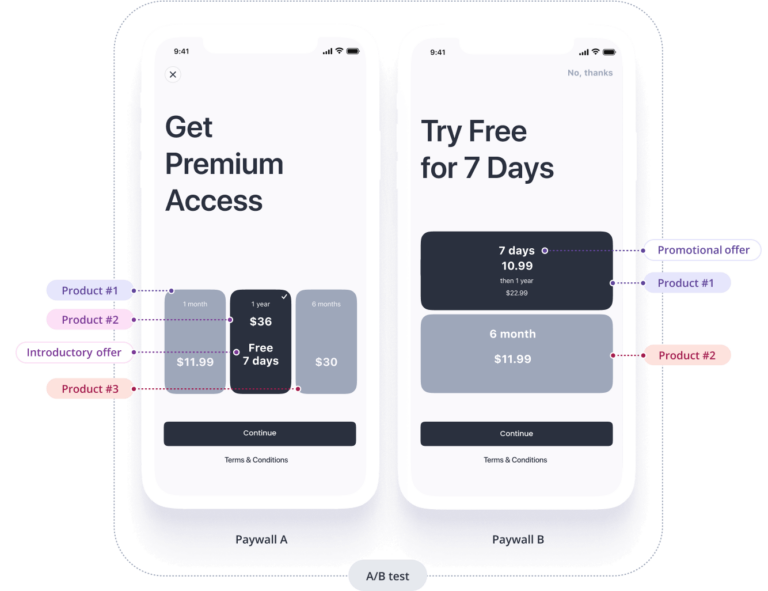 What is In-App Purchase (IAP)? Types of In App Purchases