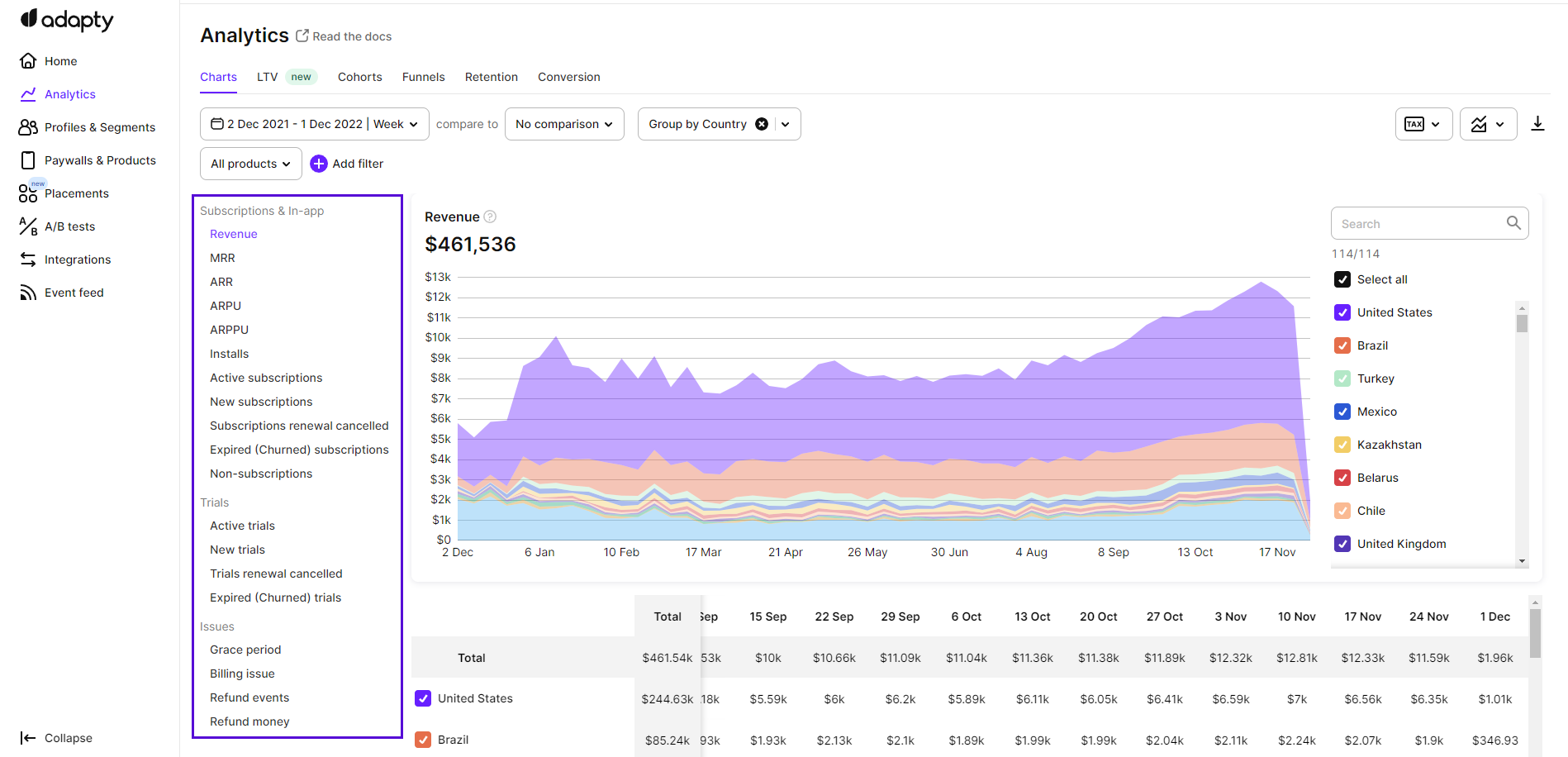 Adapty is a App Growth Awards 2023 winner