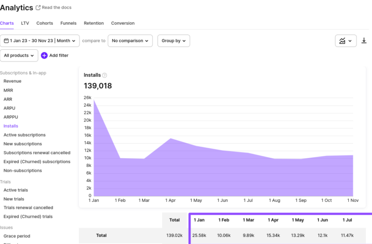 Month-Over-Month Growth Metrics and Analysis - Adapty.io