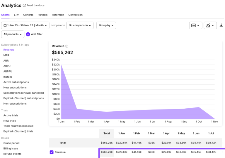 Month-Over-Month Growth Metrics and Analysis - Adapty.io