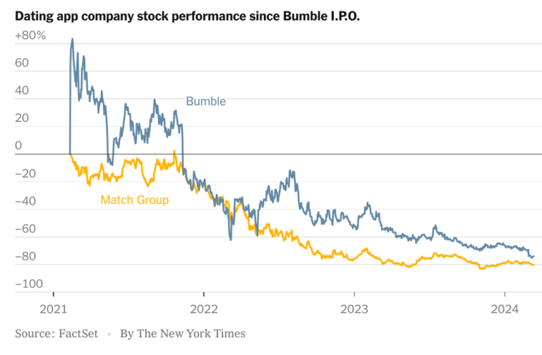 9 Types of Apps That Make the Most Money in 2025