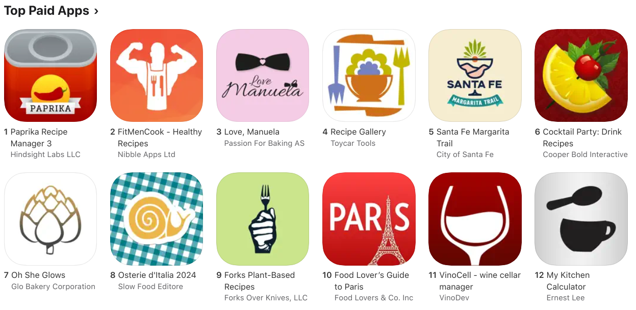 App Store Conversion Rate By Category in 2025
